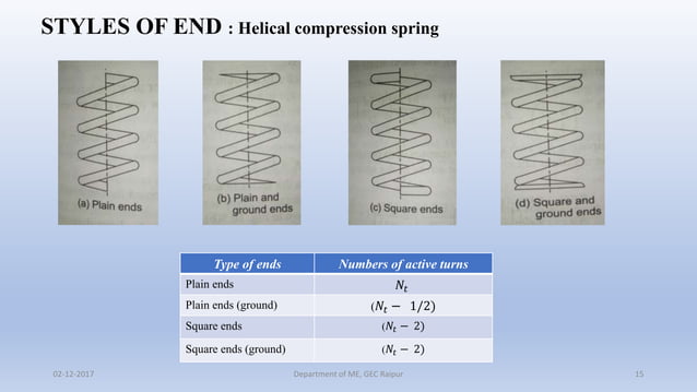 Design of Springs | PPTX | Physics | Science