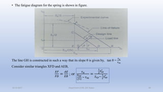 Design of Springs | PPTX