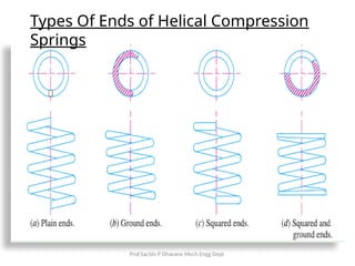 Springs in Autobiles, types, strutcures, design criteraisa | PPTX