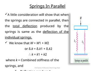 Springs in Autobiles, types, strutcures, design criteraisa | PPTX