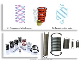 Springs in Autobiles, types, strutcures, design criteraisa | PPTX