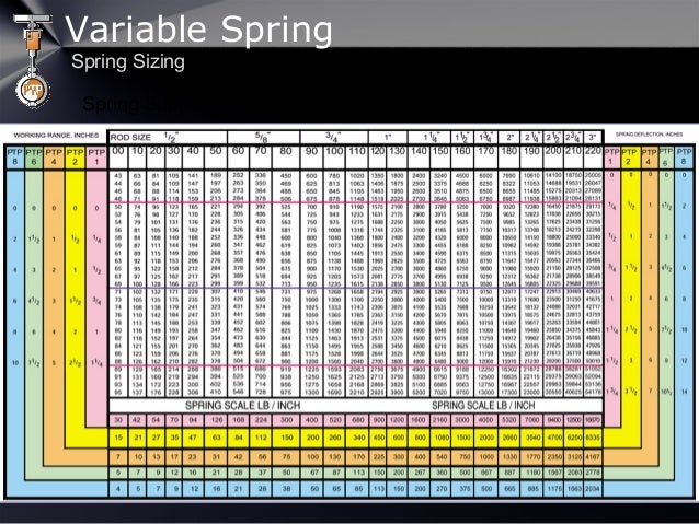 Engineered Spring Supports (Practical, Hands-on Approach) Webinar