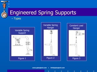 Engineered Spring Supports V.2 | PPT