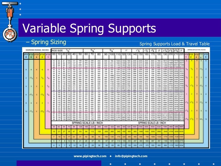 Engineered Spring Supports V.2