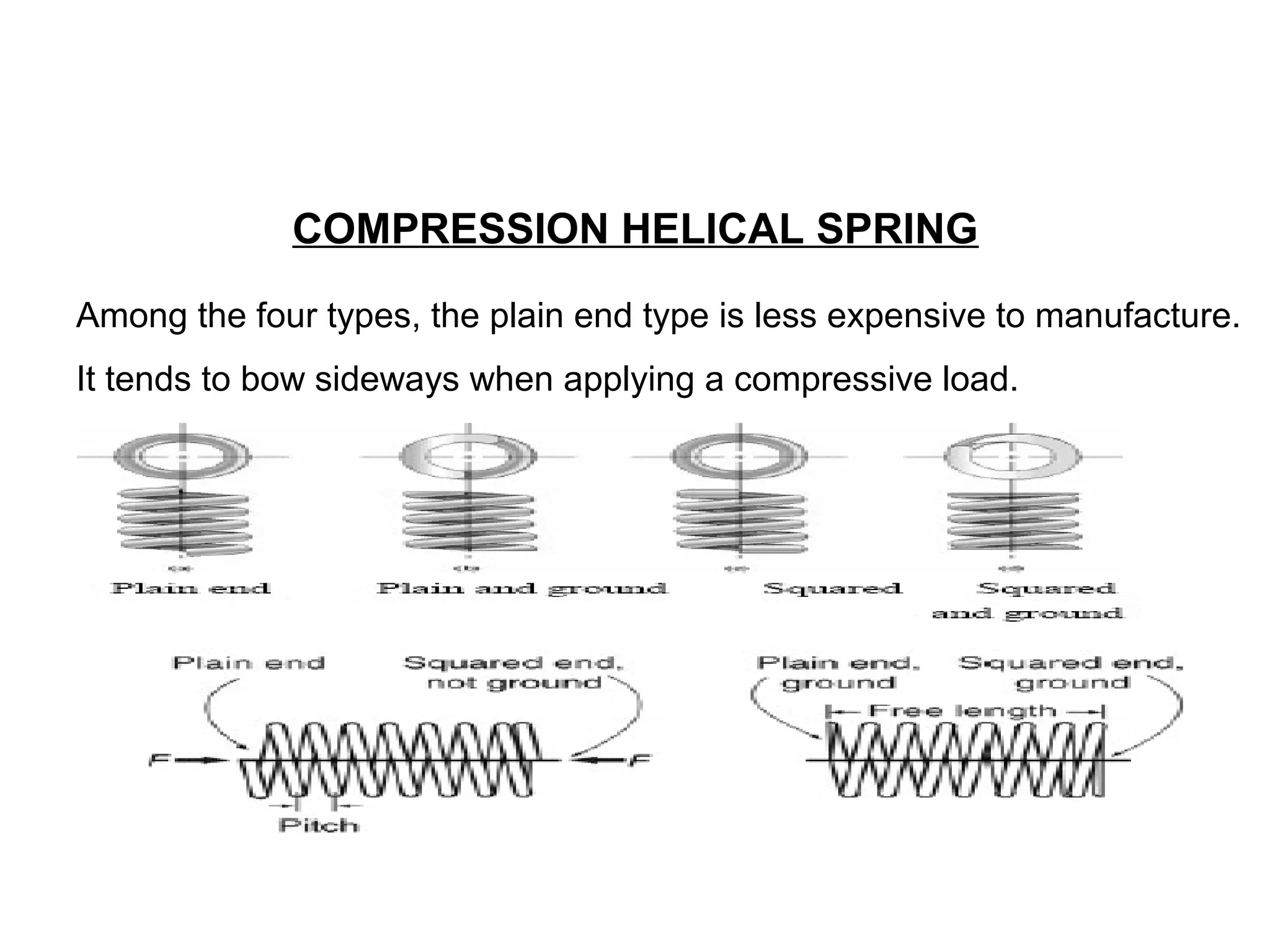 WHAT IS SPRINGS (classification & details) | PPT