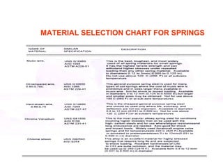 WHAT IS SPRINGS (classification & details) | PPT