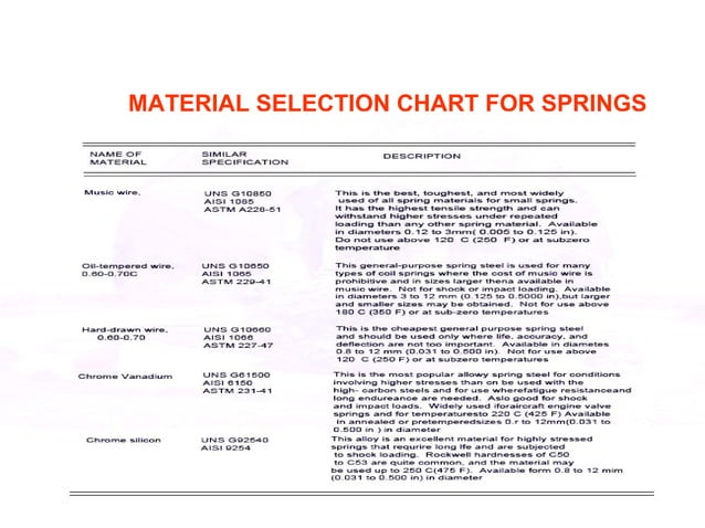 WHAT IS SPRINGS (classification & details) | PPT | Physics | Science