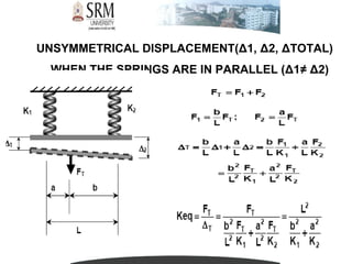 WHAT IS SPRINGS (classification & details) | PPT