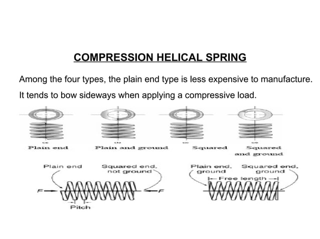 WHAT IS SPRINGS (classification & details) | PPT | Physics | Science