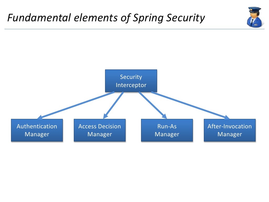 Spring Security