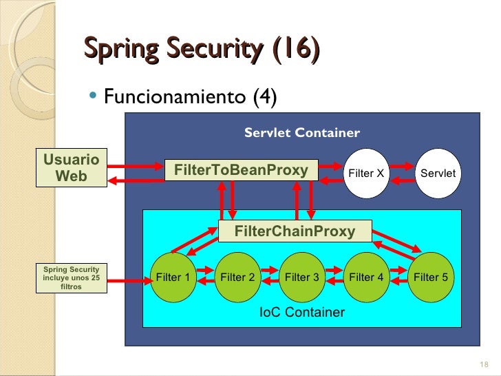 Spring Security