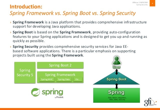 Spring Security 5