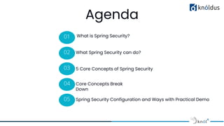 Spring Security | PDF