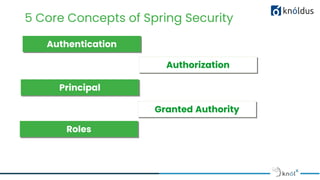 Spring Security | PDF