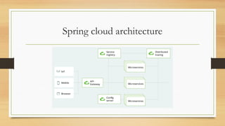 Spring Security and Spring Cloud- Short introduction.pptx