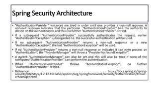 Spring Security Framework | PPT