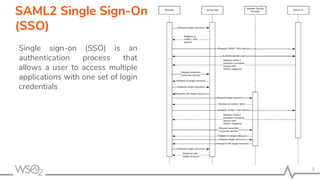Spring security integration with wso2 identity server | PPTX