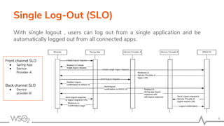 Spring security integration with wso2 identity server | PPTX