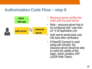 Spring security oauth2 | PDF