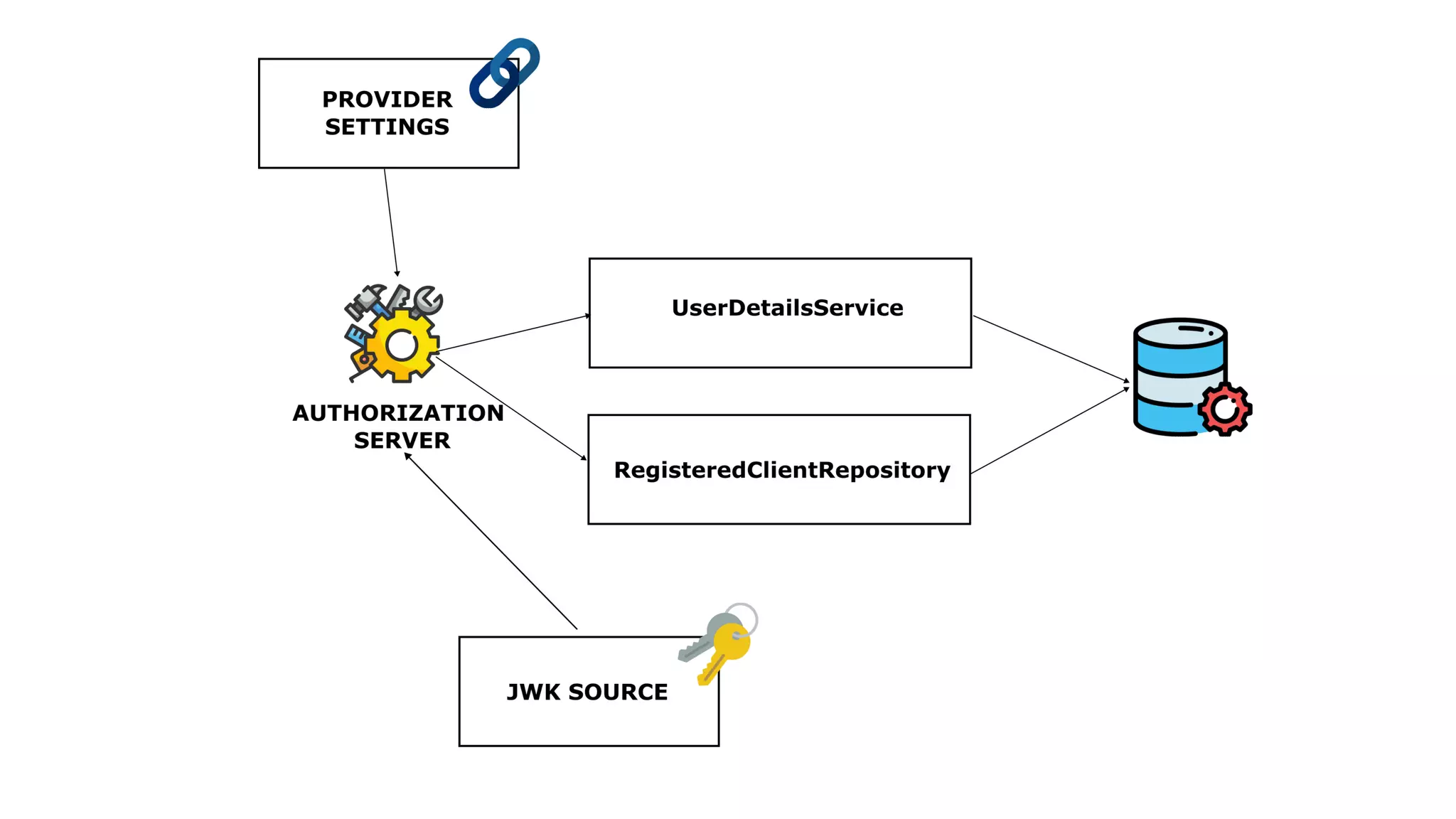 Spring Security OAuth2 New AS.pptx
