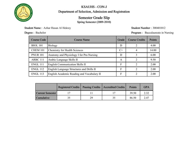 Spring semester (2009-2010)_grade_slips | PDF