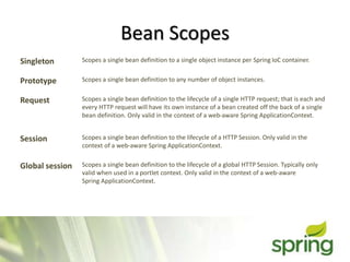 Spring session | PPT