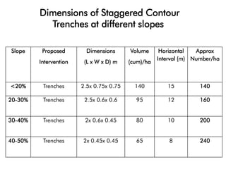 Springshed treatment measures | PDF