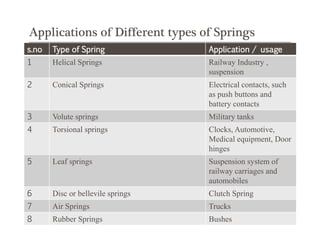 Mechanical Springs - stresses & Deflection of compression springs | PPTX