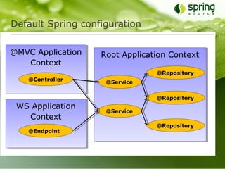 Developing modular Java applications | PPT