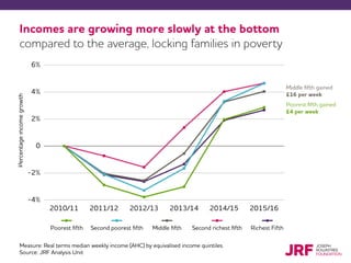 Low-income working families: an economic update | PDF | Government ...