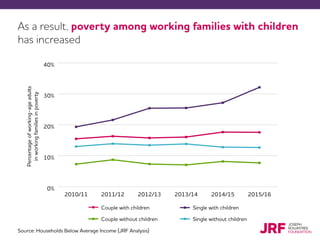 Low-income working families: an economic update | PDF | Government ...