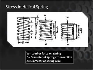Springs & uses of springs | PPT