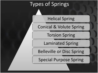 Springs & uses of springs | PPT