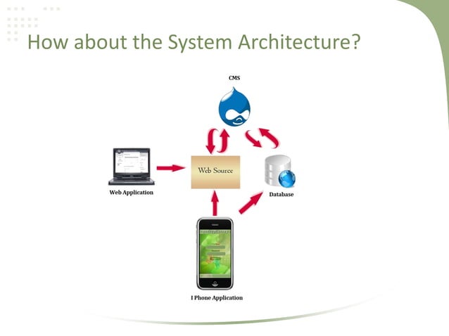 Final Year Project Presentation | PPTX