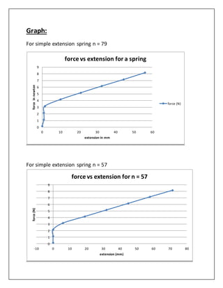 Spring test | DOCX