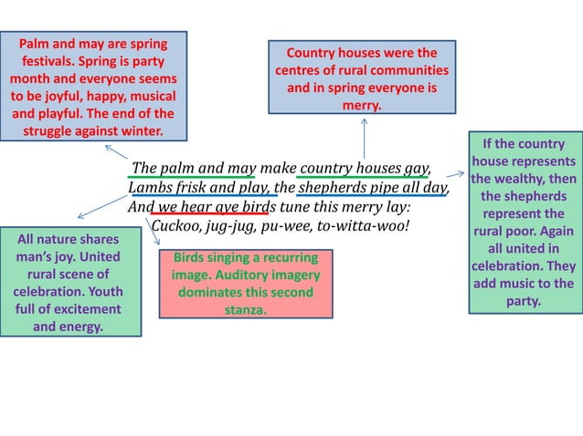 Spring, the sweet spring | PPTX | Music | Entertainment