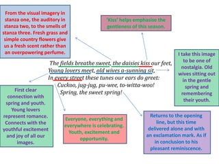 Spring, the sweet spring | PPTX | Music | Entertainment