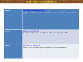 Spring Transaction Management | PPT