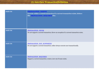 Spring Transaction Management | PPTX