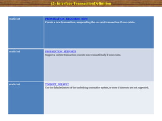 Spring Transaction Management | PPT