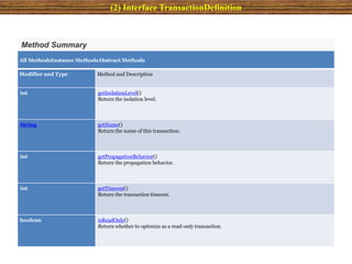 Spring Transaction Management | PPT