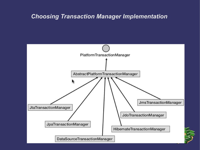 Effective Spring Transaction Management | PPT