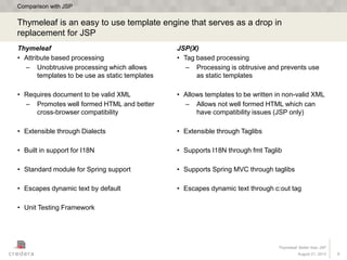 Spring User Group Thymeleaf 08-21-2013 | PPTX | Web Development | Internet