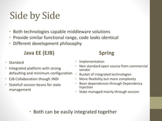 Spring vs EJB | PPTX