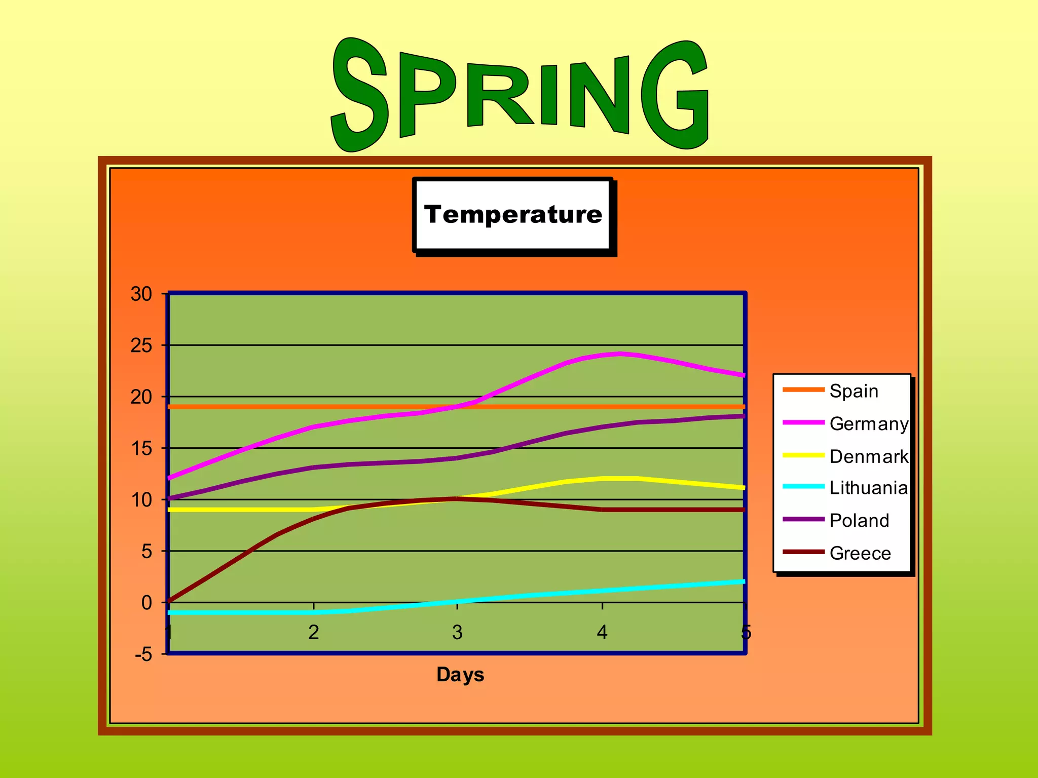 Spring vs summer | PPT