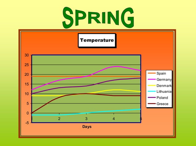 Spring vs summer | PPT
