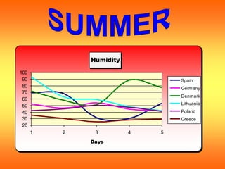 Spring vs summer | PPT