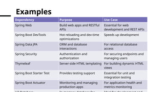 Spring Web Presentation - Framework and Its Ecosystem | PPTX