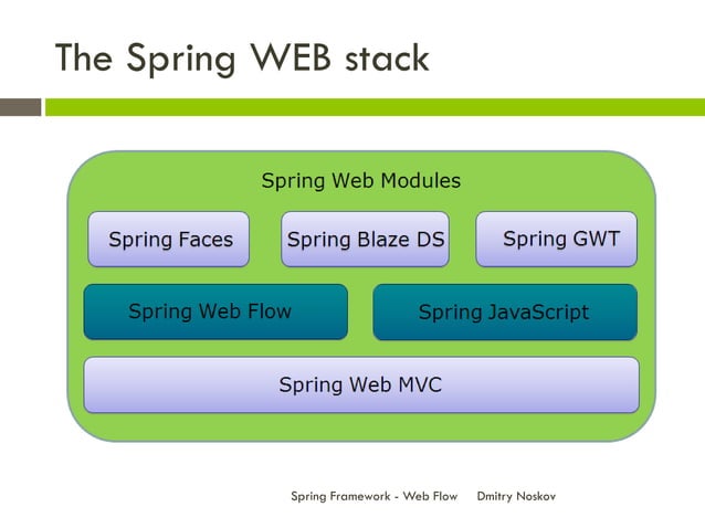 Spring Framework - Web Flow | PPT