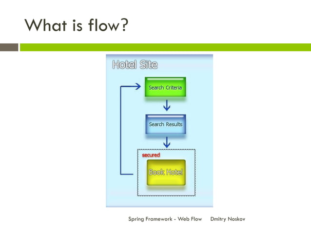 Spring Framework - Web Flow | PPT